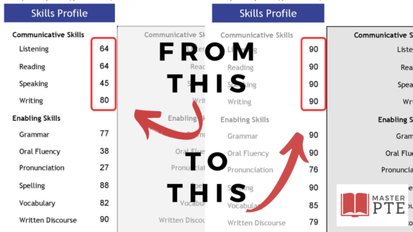 PTE TEST CENTER LOCATIONS MALAYSIA - Master PTE